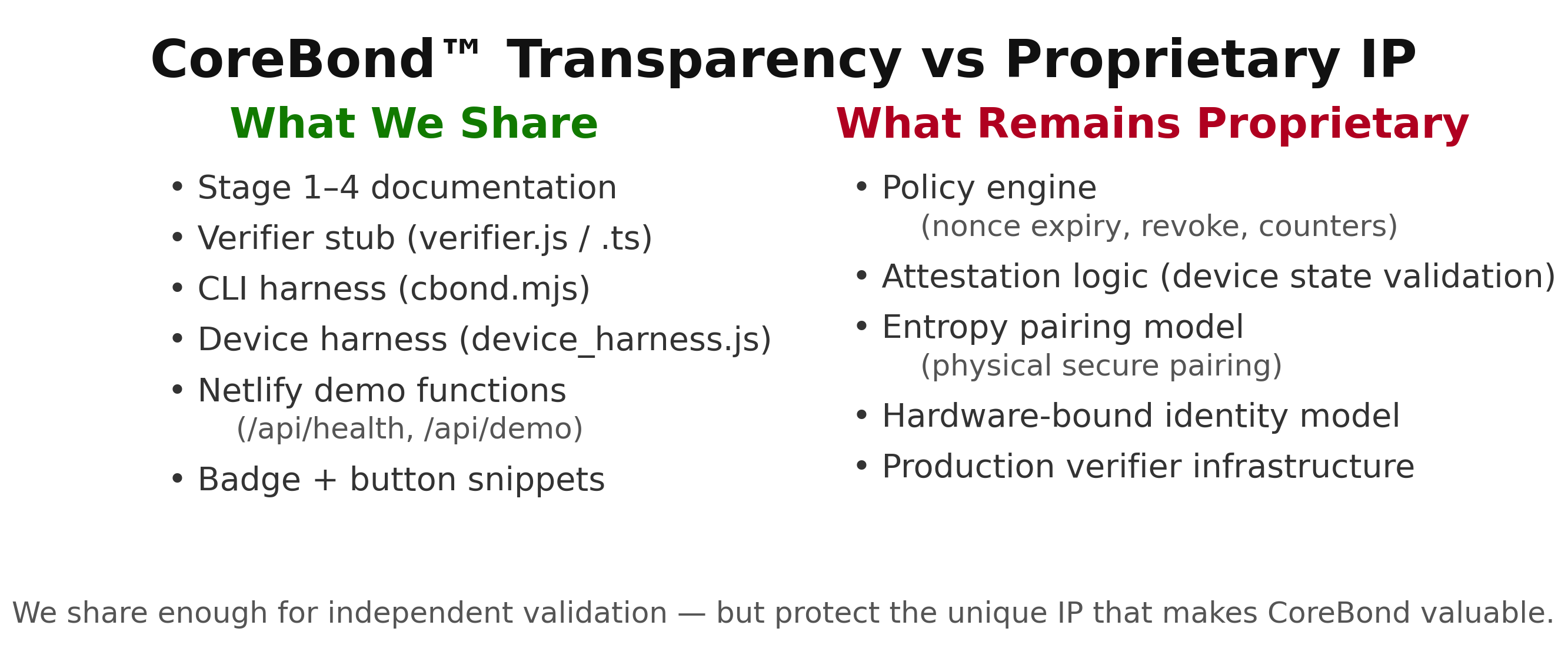 Investors — CoreBond